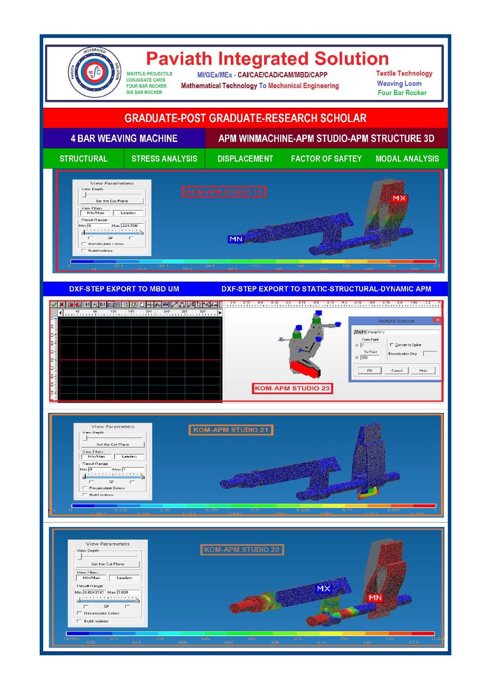 SST APM WINMACHINE TEXTILE INSTITUTION | PAVIATH INTEGRATED SOLUTION
